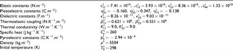 Table 1 From Reflection And Refraction Of Plane Wave At The Junction Of