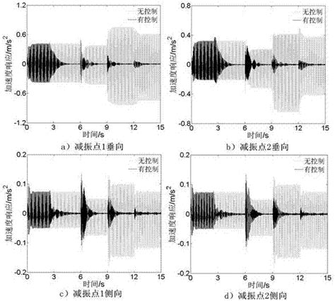 Multi Harmonic Multi Input Multi Output Feedforward Self Adaptive
