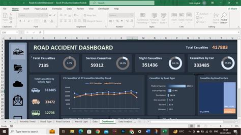 Launching The Road Accident Analysis Project Kirti Singhal Posted On
