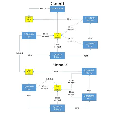 Expanding Machine State Pages Page 2 Programming Arduino Forum
