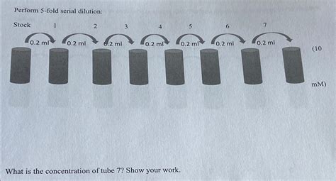 solved exercise 2 perform 5 fold serial dilution what is