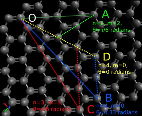 File Carbon Nanotube From Graphene Png Marspedia