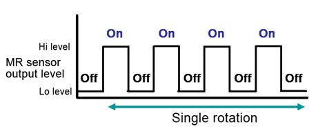 Fundamentals Of Magnetic Sensors Detection Examples Basic Knowledge