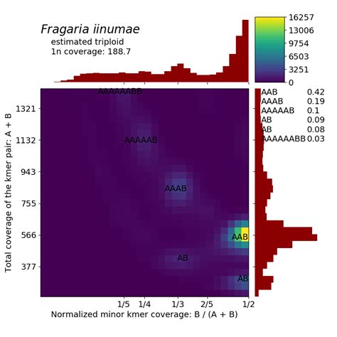 misslabeled smudges · issue 31 · kamilsjaron smudgeplot · github