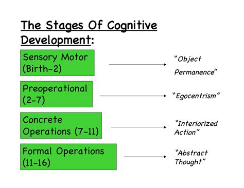 Piaget And Cognitive Development Ppt