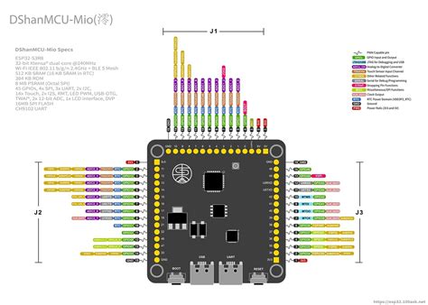 【首发】dshanmcu Mio澪开发板esp32 S3 Esp32 S3 嵌入式开发问答社区