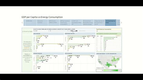 Pmba Final Project Gdp And Energy Consumption Youtube
