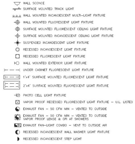 Rcp Lighting Images Electrical Symbols Wall Wash Lighting Exterior