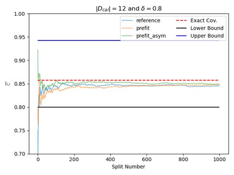 Coverage Validity With Mapie For Regression Task — Mapie 092