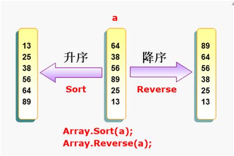 C数组 Array类的属性和方法 柏林下的星辰 博客园