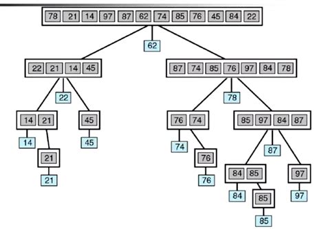 Github Ilyaagarishevalgorithms And Data Structures Шпаргалка по
