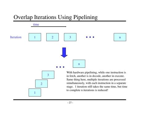 PPT EECS 583 Class 12 Superblock Scheduling Intro To Loop