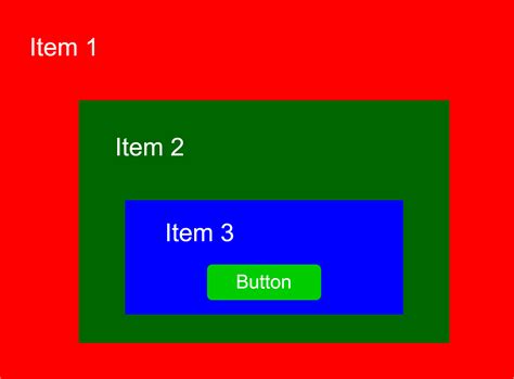 Javascript Event Capturing And Bubbling Event Propagation In Detail