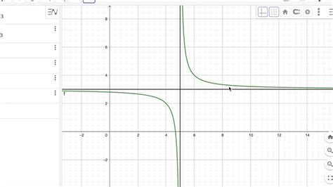 Gebroken Functie Asymptoten Grafiek Schetsen Hyperbool 4 Havo Wiskunde