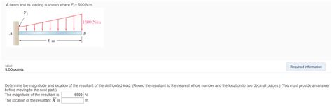 Solved A Beam And Its Loading Is Shown Where F 600 N M