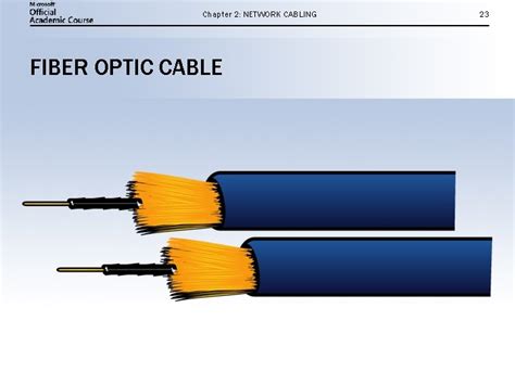 Chapter 2 NETWORK CABLING Chapter 2 NETWORK CABLING