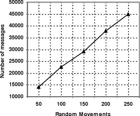 Figure 2 From A Key Re Distribution And Authentication Based Technique