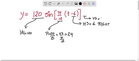 solved identify the amplitude a period p horizontal shift hs