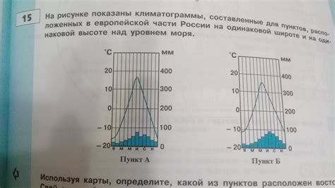 На рисунке показаны климатограммы составленные для пунктов расположенных в европейской части