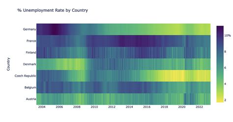 📣 Dash 2110 Released Dash In Jupyter Locked Flask Versions And
