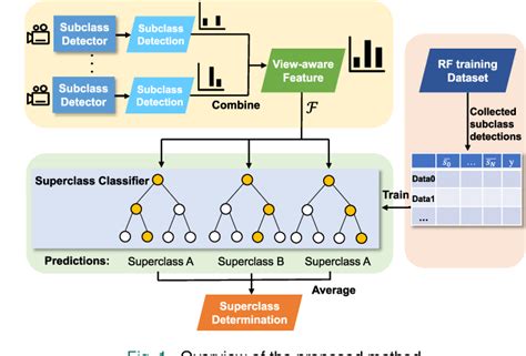 Figure 1 From A Retail Object Classification Method Using Multiple Cameras For Vision Based