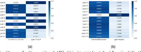 Figure 2 From Tailored Design Of Audio Visual Speech Recognition Models