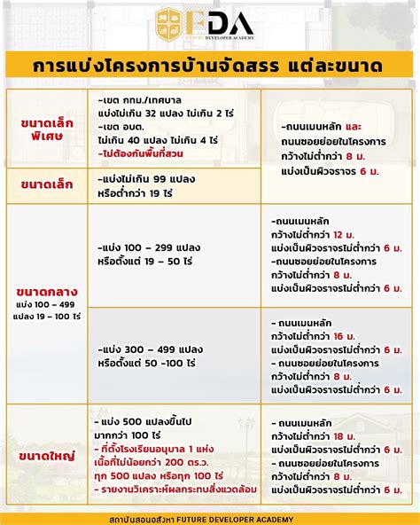 การจัดสรรที่ดินขนาดเล็ก คืออะไร Futuredeveloperacademy