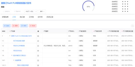 swift plm 功能介绍 项目管理的特色 csdn博客