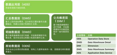 离线数仓（九）【dws 层开发】数仓dws层怎么设计 Csdn博客