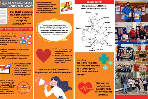Ukst Welcomes Nice Sepsis Guideline Updates Which Herald End Of