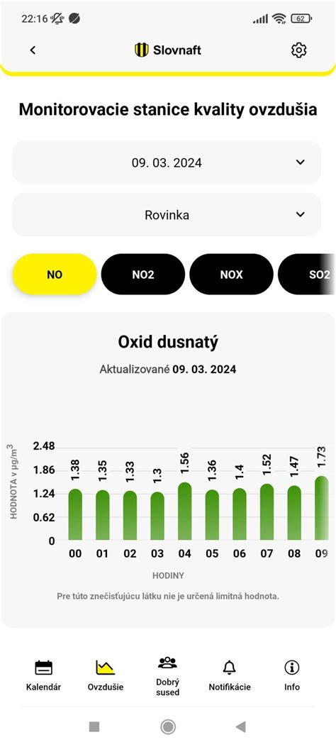 Slovnaft Move Automatické zľavy a kartička v mobile Starý Windowsák