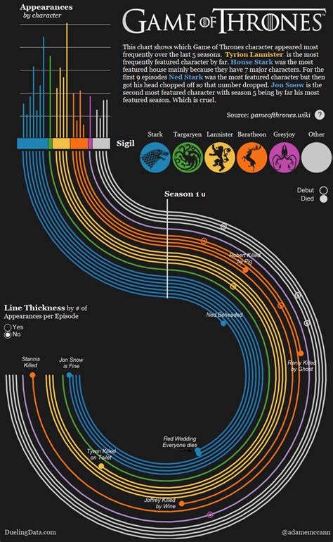 Beyond Show Me Part 2 Trigonometry The Flerlage Twins Analytics Data Visualization And