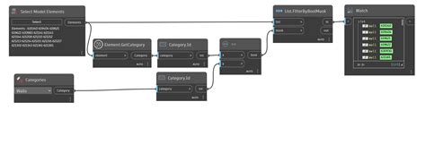Select Model Elements By Category Wcategory Node Revit Dynamo