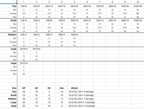 Animate Objects Spell In Dnd 5e Explained Dnd 5e