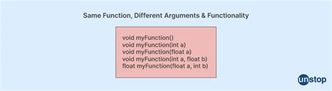 C Function A Comprehensive Guide With Examples Unstop