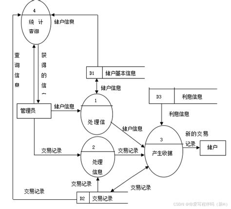 基于c 银行管理系统通用银行管理系统 （源码文档）（毕业设计）银行账户管理系统c Csdn博客