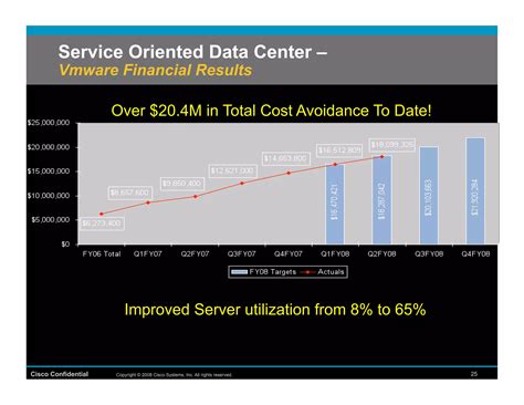Data Center Virtualization Cisco Ppt