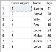 Nova Code Bytes Display CanvasJs Pie Charts Using SQL Server
