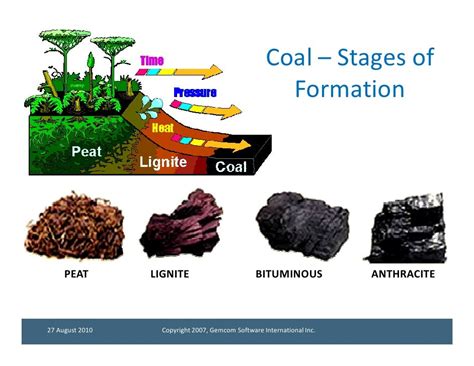 Geology