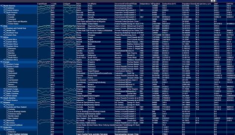 3forge Realtime Data Streaming And Visualizations Low Code App