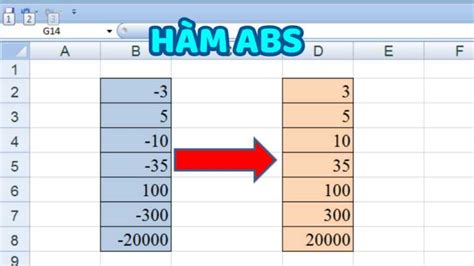 Sử Dụng Autofit Trong Excel để Tự động điều Chỉnh độ Rộng Cột Và Hàng