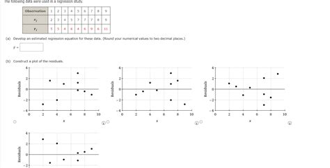 Solved The Following Data Were Used In A Regression Study Chegg