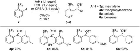 Synthesis Of Fluoro Functionalized Diaryl λ3 Iodonium Salts And Their
