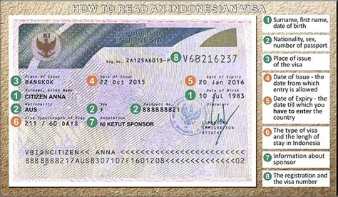 Contoh Surat Permohonan Itas Kitas Dari Sponsor Surat Permohonan