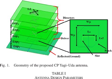 Figure 1 From Self Deployable Circularly Polarized Phased Yagiuda
