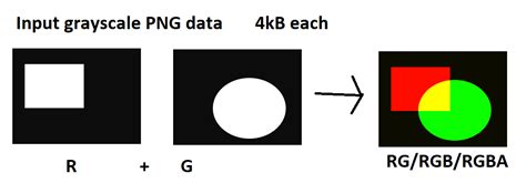 Saving As A Pyramidal Tiff Damages The Image Data Issue 247