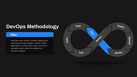 Devops Powerpoint Template
