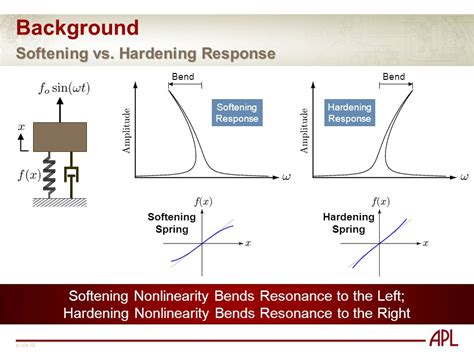 Vibration Absorbers For Cyclic Rotating Flexible Structures Brian J