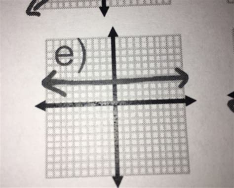 Parent Functions Transformations Flashcards Quizlet