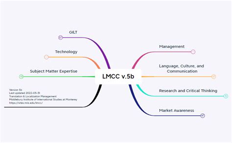 Lmcc V5 Alaina Brandt Xmind